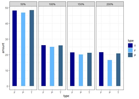 R Fixing The Order Of Facets In Ggplot Stack Overflow