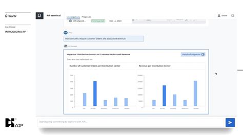 Palantir Announces Artificial Intelligence Platform For Enterprise And