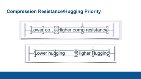 Understanding Auto Layout Pdf