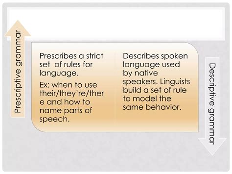 Introduction To Grammar And Approaches In Teaching Grammar Pptx