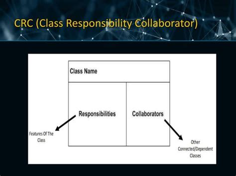 Reusability Vs Extensibility And Methodologies In Ooad Pptx Web Development Internet