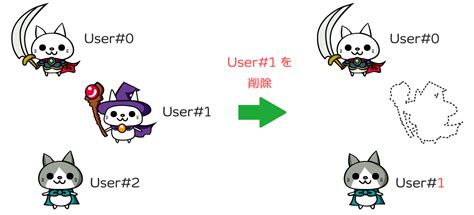 【unity】input Systemでローカルマルチを実装する ねこじゃらシティ