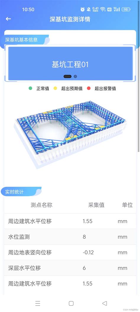 智慧工地管理平台源码，spring Cloud Vueuniapp框架开发智慧工地管理平台系统axure Csdn博客