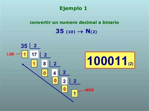 Conversiones Entre Sistemas Numéricos