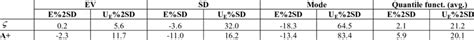 irregular wave validation by the subseries and bootstrap methods wave