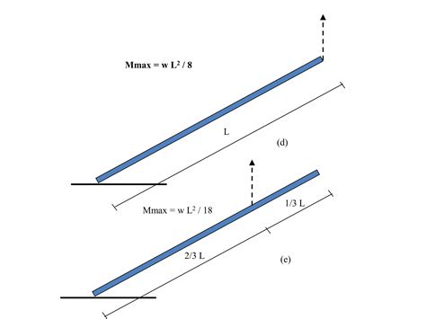 Artikel Tiang Pancang Pdf