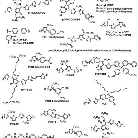 Scheme 1 Reported Molecular Structures Of Semiconducting Polymer Used