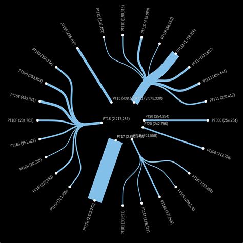 Treecluster Stataviz Portfolio