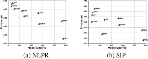 Figure 1 From Dynamic Knowledge Distillation With Noise Elimination For
