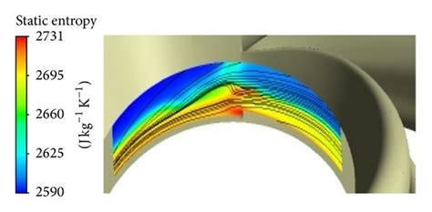 streamlines over static entropy in the interspace at 70 from the