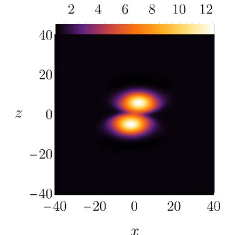 Mass Density At T 1 5 At The Collision Plane At This Instant The Two