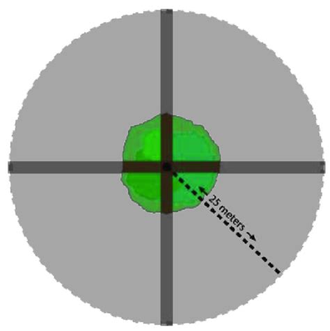 sample plot configuration showing four one meter wide 25 m lo the