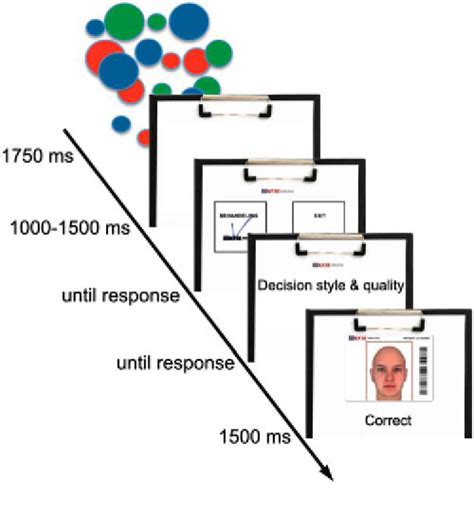 Figure 1 From Sure Im Sure Prefrontal Oscillations Support Metacognitive Monitoring Of