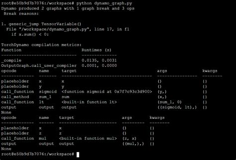 what s behind pytorch 2 0 torchdynamo and torchinductor primarily for