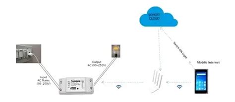 Optical Speed Sensors In Iot Light Based Motion Tracking