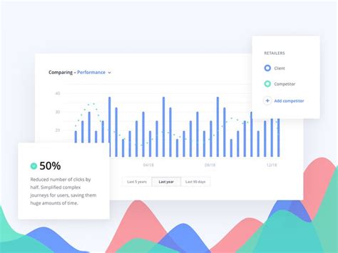 Stunning Data Visualization For Improved User Experience