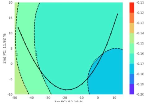 quantml qlib model 华泰sam：提升ai量化模型的泛化性能 研报复现 csdn博客