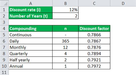 Discount Factor Meaning Formula How To Calculate