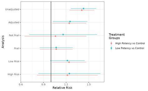 Causalrisk Manual • Causalrisk