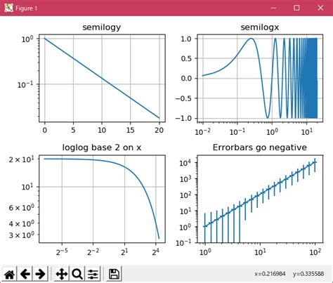 Matplotlib Tutorial Log Plots