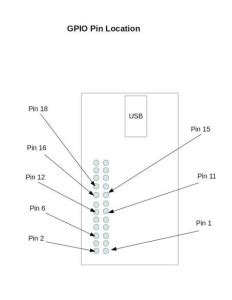 Blinking LEDs With Raspberry Pi Python A Hands On Project