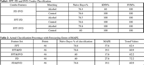 Table 2 From Australian Journal Of Basic And Applied Sciences