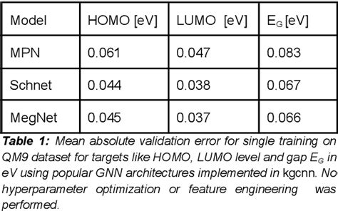 Implementing Graph Neural Networks With Tensorflow Keras