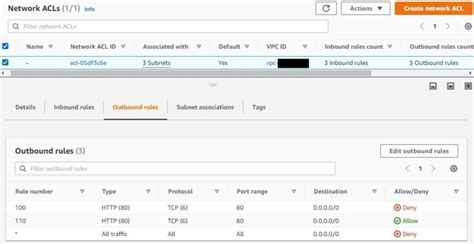 Network Access Control List NACL Learn With Aniket