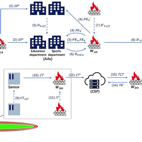 Practical Workflow Of Oo Ma Kp Abe Crf Download Scientific Diagram