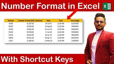 rohit narang advancement on linkedin number format in ms excel with