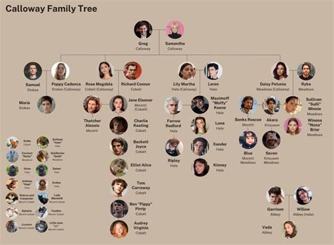 Pin By Carla On Addicted And Calloway Sisters Like Us Kandb Ritchie Book Club Books Books To