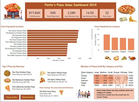 analyze your data and create dashboards in tableau or power bi by