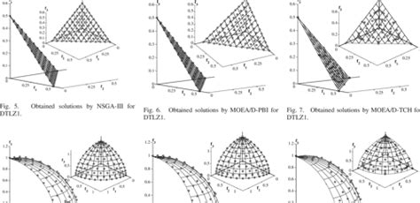 Pdf An Evolutionary Many Objective Optimization Algorithm Using