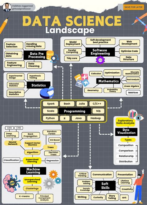 Vaibhav Aggarwal On Linkedin Want To Learn Data Science Heres A