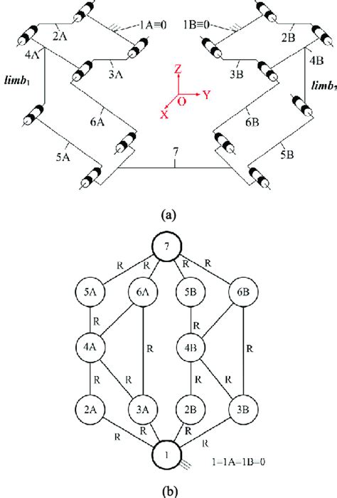 The Schematic Diagram A And The Topological Graph B Of The Diamond