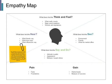 Empathy Map Powerpoint Template PrintableDBa Web App