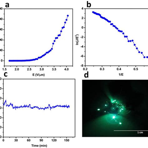 Tem Analysis Of Ws2 Sheets A Low Magnfication Image B High