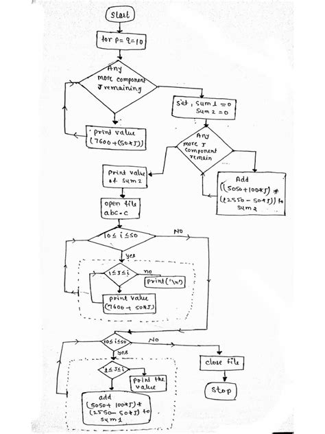 Flowchart 123 Pdf