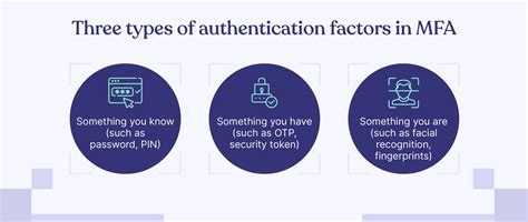 Why Is Multi Factor Authentication Important
