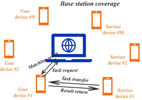 Edge Computing Task Scheduling Method Based On Users Social Relations