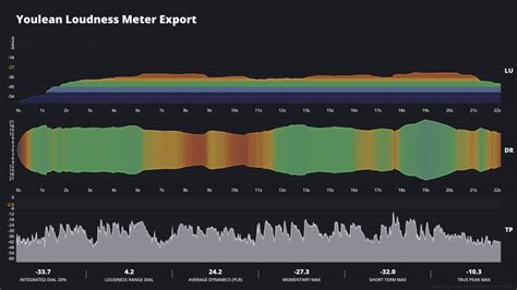 Youlean Loudness Meter V BETA Update Youlean