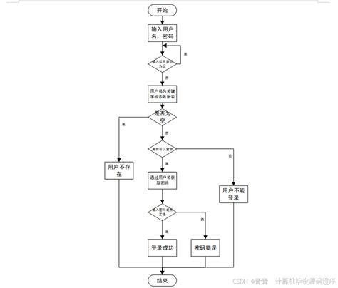 计算机毕业设计springboot基于spring Boot和vue的影视创作论坛系统设计与实现 基于spring Boot与vuejs的