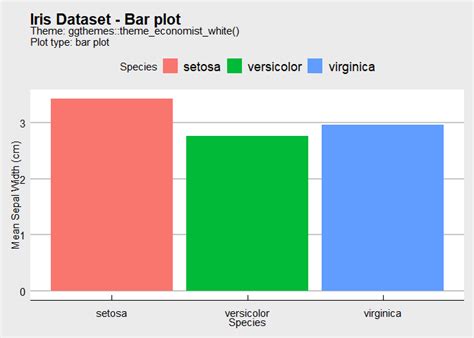 Vignette Generate Your Own Ggplot Theme Gallery Musings On R A