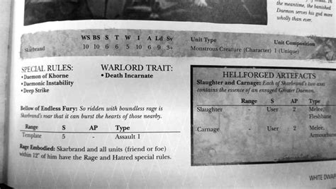 Skarbrand New Pictures Revealed