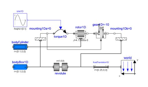 Modelica Models Of Body Mounted Actuator Download Scientific Diagram