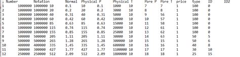 How To Resize Variable