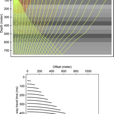 Seismic Ray Tracing Top And Two Way Traveltimes Bottom For One