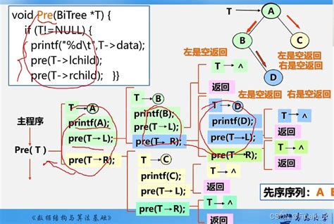 【3月第四周学习记录】数据结构与算法王卓 第五章树和二叉树 二叉树的遍历（算法实现篇）王卓二叉树层序遍历 Csdn博客