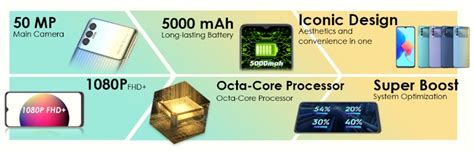 Tecno Spark P With Fhd Display Helio G Soc Mah Battery Launched In India At An