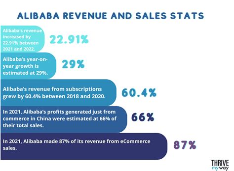 47 Insightful Alibaba Stats Facts And Trends Worth Knowing
